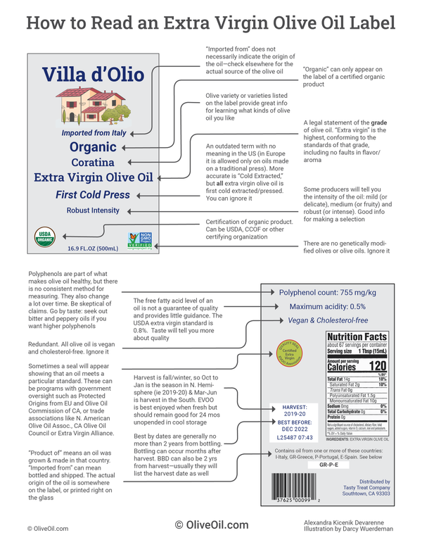 How to Read an Extra Virgin Olive Oil Label | OliveOil.com